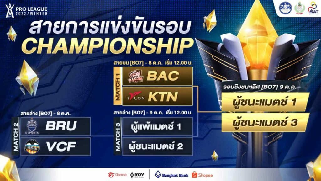 เผยจุดเด่น 4 ทีมสุดท้าย RoV Pro League 2022 Winter เชียร์ใครดี? | เดลินิวส์