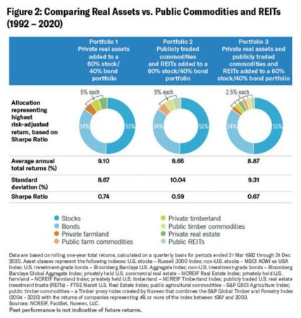 Public Asset vs Private Asset เลือกแบบไหนดี? | เดลินิวส์