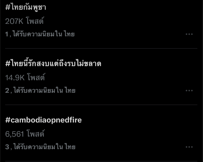 เทรนด์ทวิตเตอร์ร้อน แห่ติดแฮชแท็ก #ไทยกัมพูชา ประณามความรุนแรงยิง ...