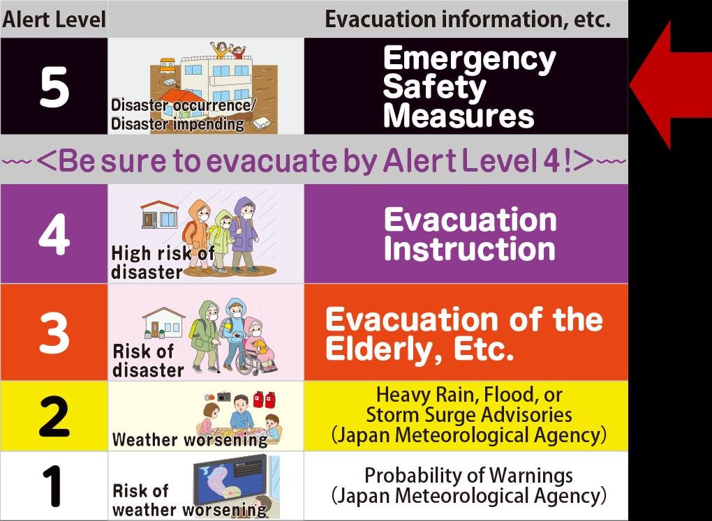 J-Alert ระบบเตือนภัยพิบัติญี่ปุ่น ที่ไทยต้องเรียนรู้!! รวดเร็ว แม่นยำ ...